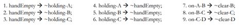 Solved Consider The Following Propositional Kb A Give A