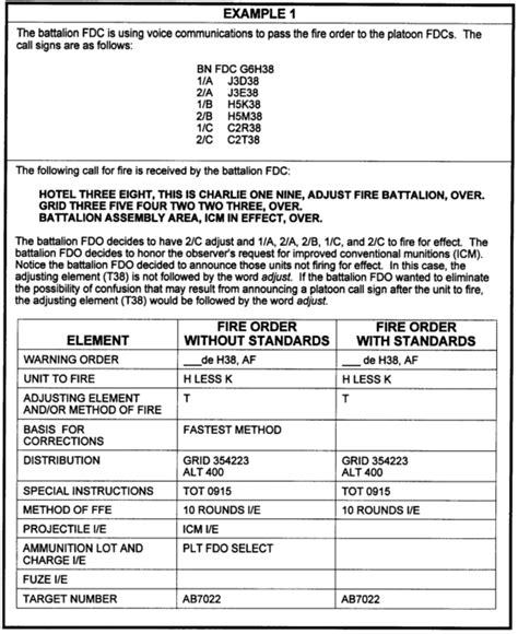 Fm 6 40 Chptr 5 Fire Mission Messages