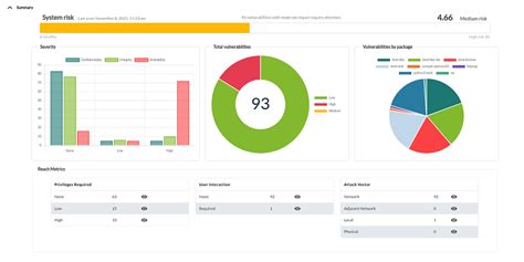 Security Monitoring [current]
