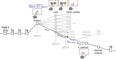 Overview Of Task State Space For Markov Decision Process Mdp Framework Download Scientific