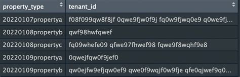 R Transforming Dataframe Into Some Format Stack Overflow