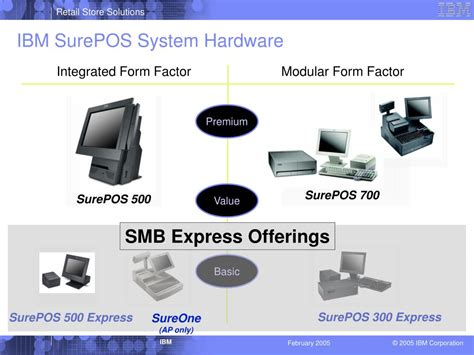 PPT SurePOS Express PowerPoint Presentation Free Download ID