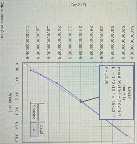 Solved Partl A Using The Slope Of Your Proportionality Chegg Com