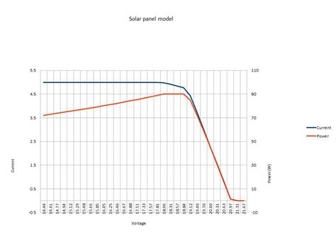 ARDUINO MPPT SOLAR CHARGE CONTROLLER Hackaday Io