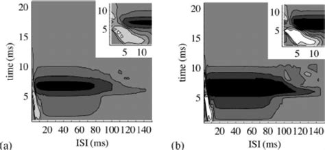 Second Order Kernels For Burst Mode A Second Order System B