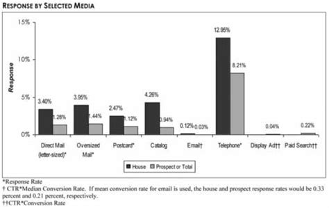 Powerful Mobile App Marketing Strategies To Implement