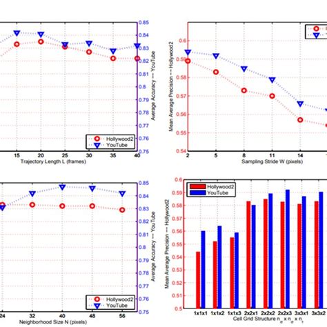 Categorical Cross Entropy Download Scientific Diagram