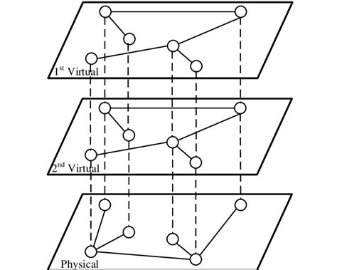 Schematic Of The Investigated Three Layered Complex Networks