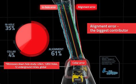 Video Lorrana Dias Ferreira On Linkedin Video 1 Understanding Blast Hole Deviation And Its