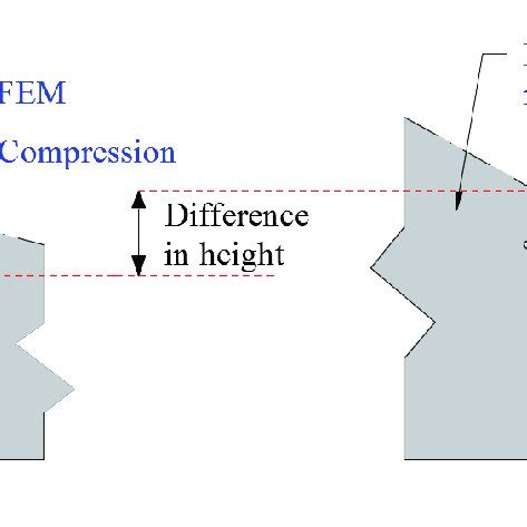 Anchorage Schematic Of Numerical And Physical Simulations A Download Scientific Diagram