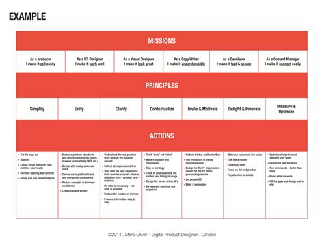Ux Tools For Agile Teams Design Mission Ppt