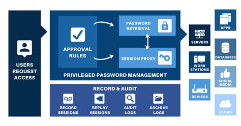 Kbsl Blogs Should Privileged Access Management Be Your Next Step In
