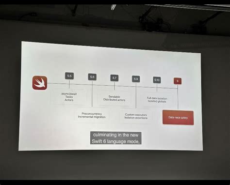 Modernconcurrency Swift Concept Prashant Khatri
