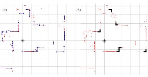 11 A Segments B Detected Corners Download Scientific Diagram