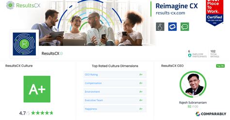 Resultscx Culture Comparably