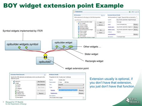 Ppt Eclipse Products Features Plugins Extension Points Powerpoint Presentation Id