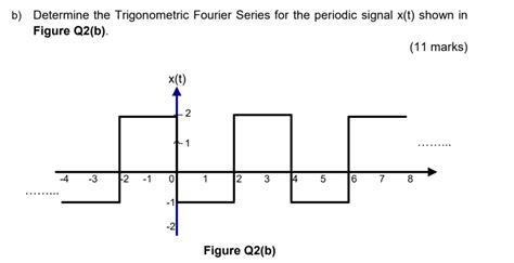 Solved B Determine The Trigonometric Fourier Series For The
