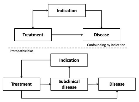 Neal D Goldstein Phd Mbi Fcpp A Researchers Guide To Using