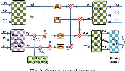 Figure 1 From Chopper Controller Based Dc Voltage Control Strategy For