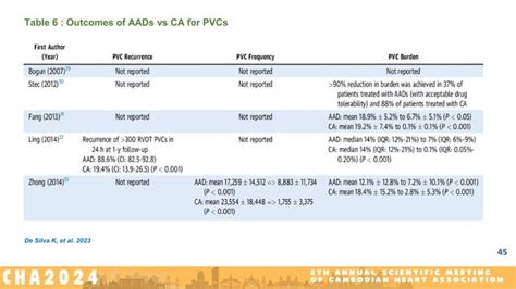 Risk Assessment And Management Of Pvcpdf
