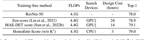 Table 1 From Maximizing Spatio Temporal Entropy Of Deep 3d Cnns For Efficient Video Recognition