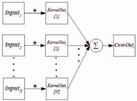 Figure 3 From Car Plate Character Recognition Using A Convolutional
