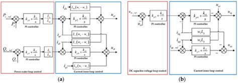 Processes Special Issue Neural Networks Fuzzy Systems And Other Computational Intelligence