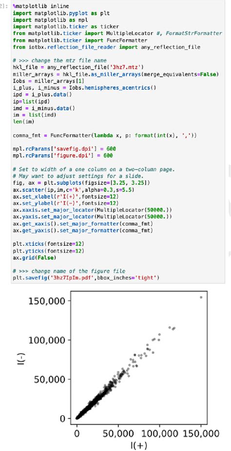 figure 1 from biomolecular crystallographic computing with jupyter