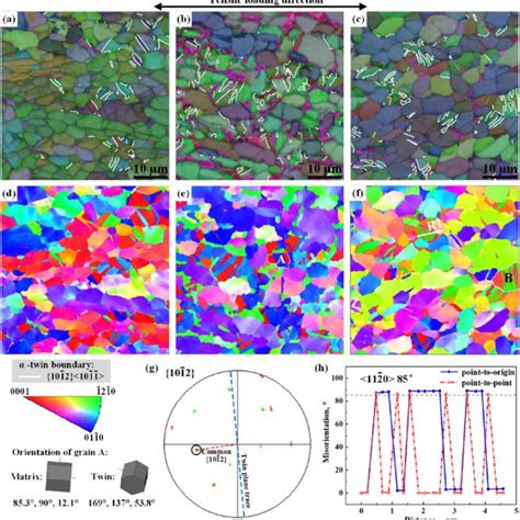Deformation Microstructures Of Tensile Samples Fractured At A 298