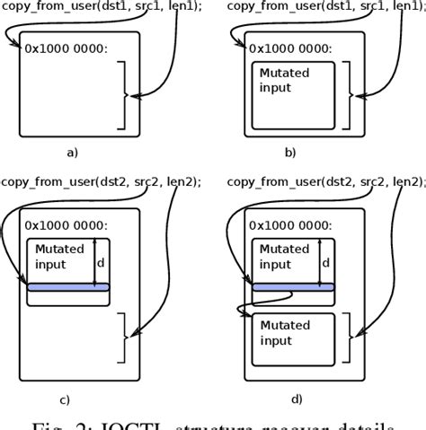 figure 2 from ex vivo dynamic analysis framework for android device