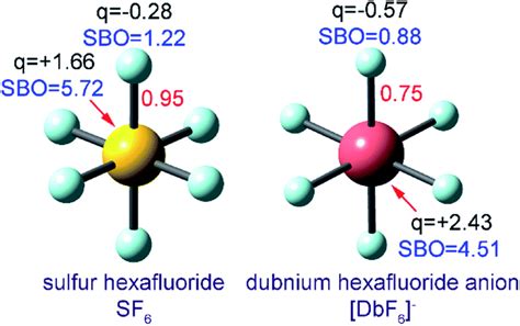 Introducing Ddec6 Atomic Population Analysis Part 3 Comprehensive Method To Compute Bond