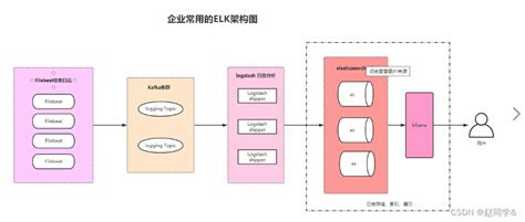 mq 异步削峰解耦 交换机与队列 csdn博客