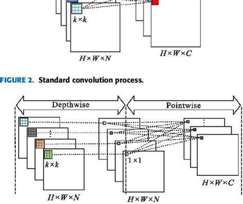 Figure 1 From Deep Learning Based Object Detection Improvement For Fine Grained Birds Semantic