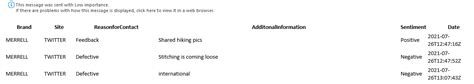 power automate odata filtering returns zero results microsoft qanda