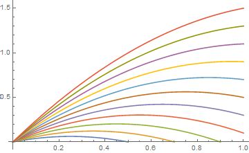 Plotting Variable Limit Of The Plot Range Mathematica Stack Exchange