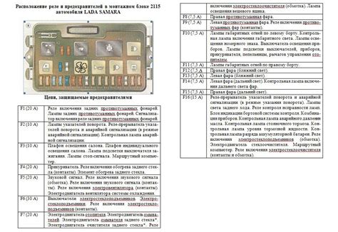 Где находится предохранитель на генератор ваз 21099: Блок ...