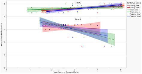 Frontiers | Associations between contextual factors and school engagement: a longitudinal study ...