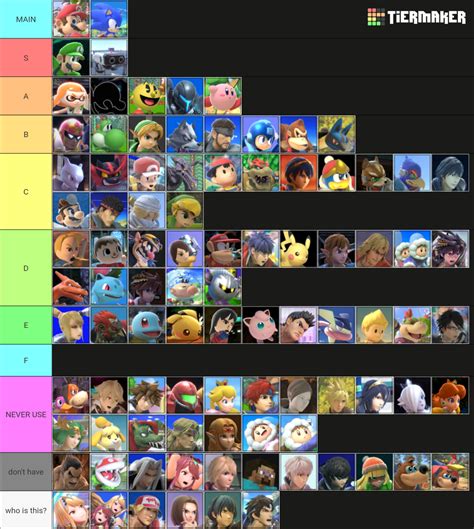 Recent Super Smash Bros Ultimate Tier Lists Tiermaker