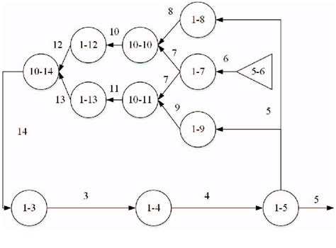 figure 4 from reliability analysis of uav flight control system based