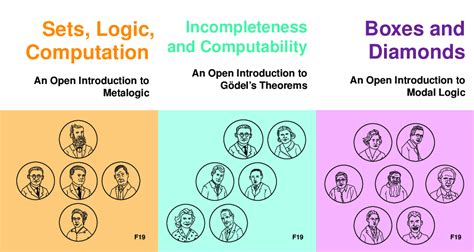 Fall 2019 Textbook Editions Now Available On Amazon Open Logic Project