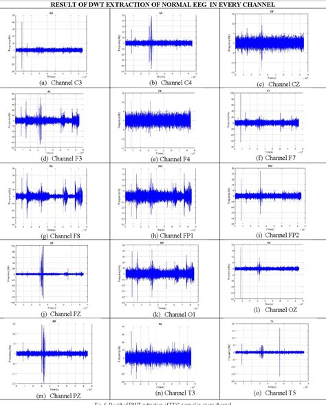 Figure 1 From Classification Of Eeg Signal Using Independent Component