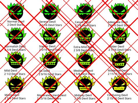 Geometry Dash Difficulties Normal Devil By Mcspeedster2000 On
