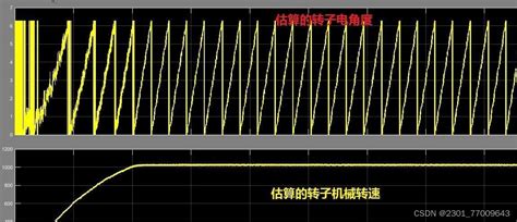 基于EKF扩展卡尔曼滤波算法的永磁同步电机PMSM无传感器矢量控制Simulink仿真模型 卡尔曼无传感器 CSDN博客
