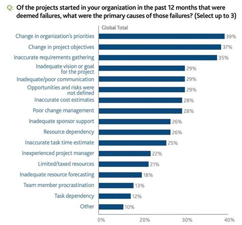 Project Cost Estimation How To Estimate Project Cost PM Study Circle