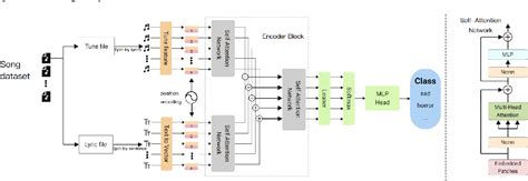 Figure 2 From A Bimodal Based Algorithm For Song Sentiment