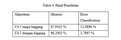 Penerapan Teknik Bagging Pada Algoritma Klasifikasi C45 Untuk Mendeteksi Penyakit Liver