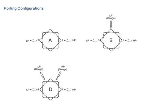 China Ss316 Tescom Pressure Regulator Co2 Cylinder Regulator Hydrogen Pressure Regulator
