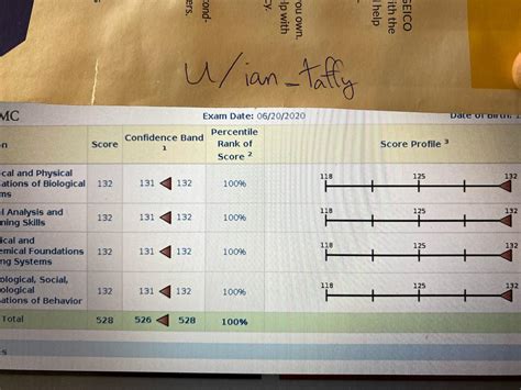 5121 Best R Mcat Images On Pholder Mcat Has Taken A Few Years Of My Life