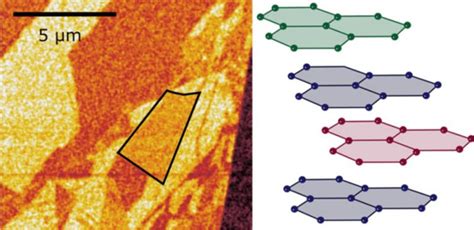 first experimental observation of an elusive stacking order in
