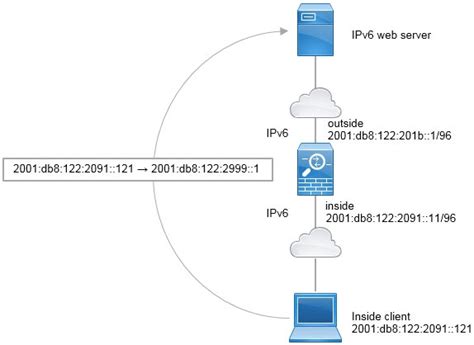 Cli Book 2 Cisco Asa Series Firewall Cli Configuration Guide 96